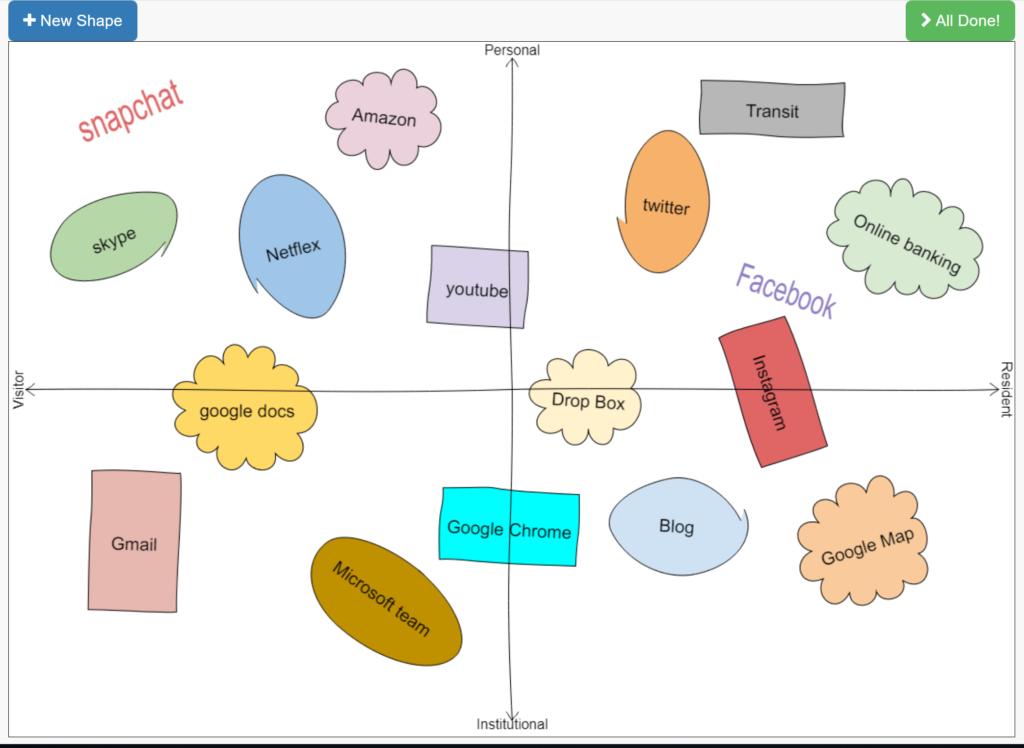 Visitor & Resident Map – Joanna's Blog